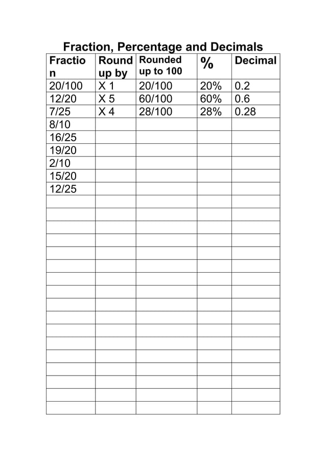 Fraction, percentage and decimals | DOC | Primary Education | Education