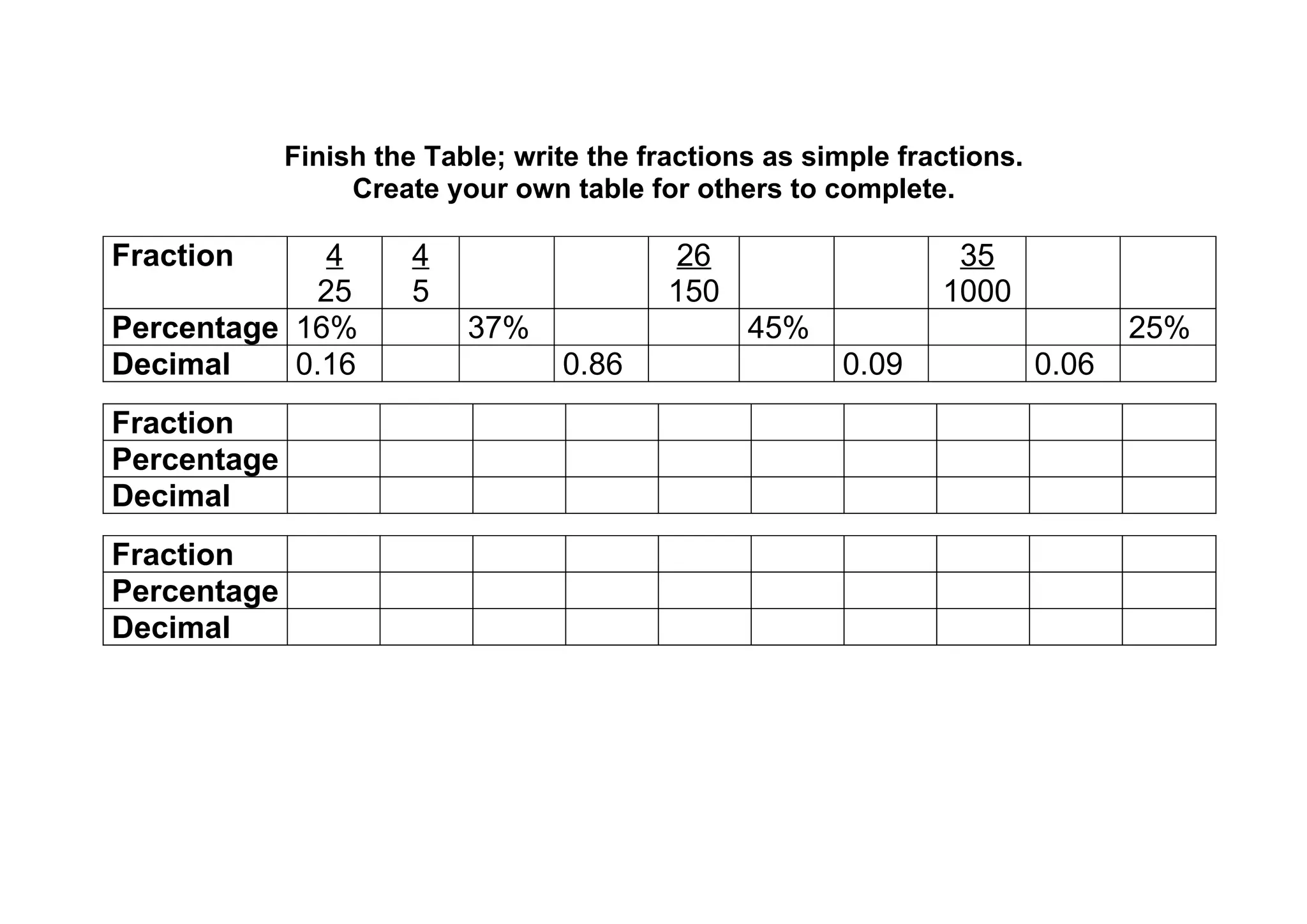 Fraction, percentage and decimal table | DOC