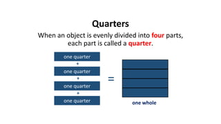 Fraction power point | PPT