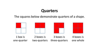 Fraction power point | PPT