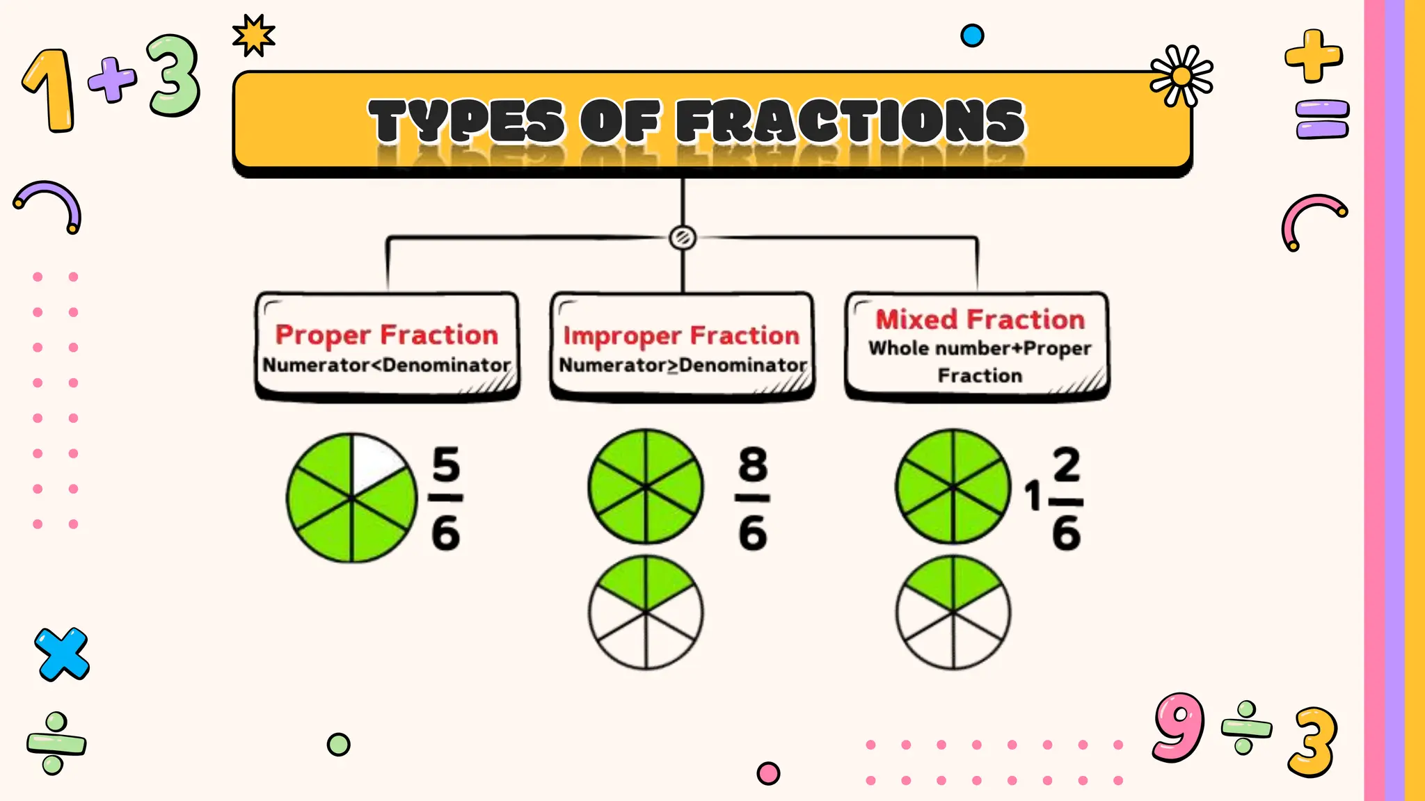Creative Fraction ppt for kids for education .pptx