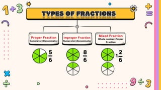 Creative Fraction ppt for kids for education .pptx