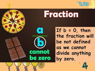 Fraction & types of fraction | PPTX