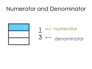 Fractions | PPT