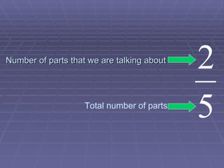 Fractions | PPT
