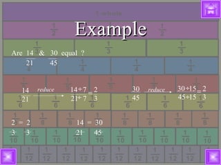 Fractions | PPT