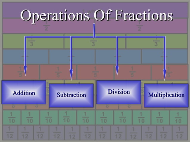 Fractions | PPT