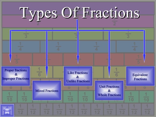 Fractions | PPT
