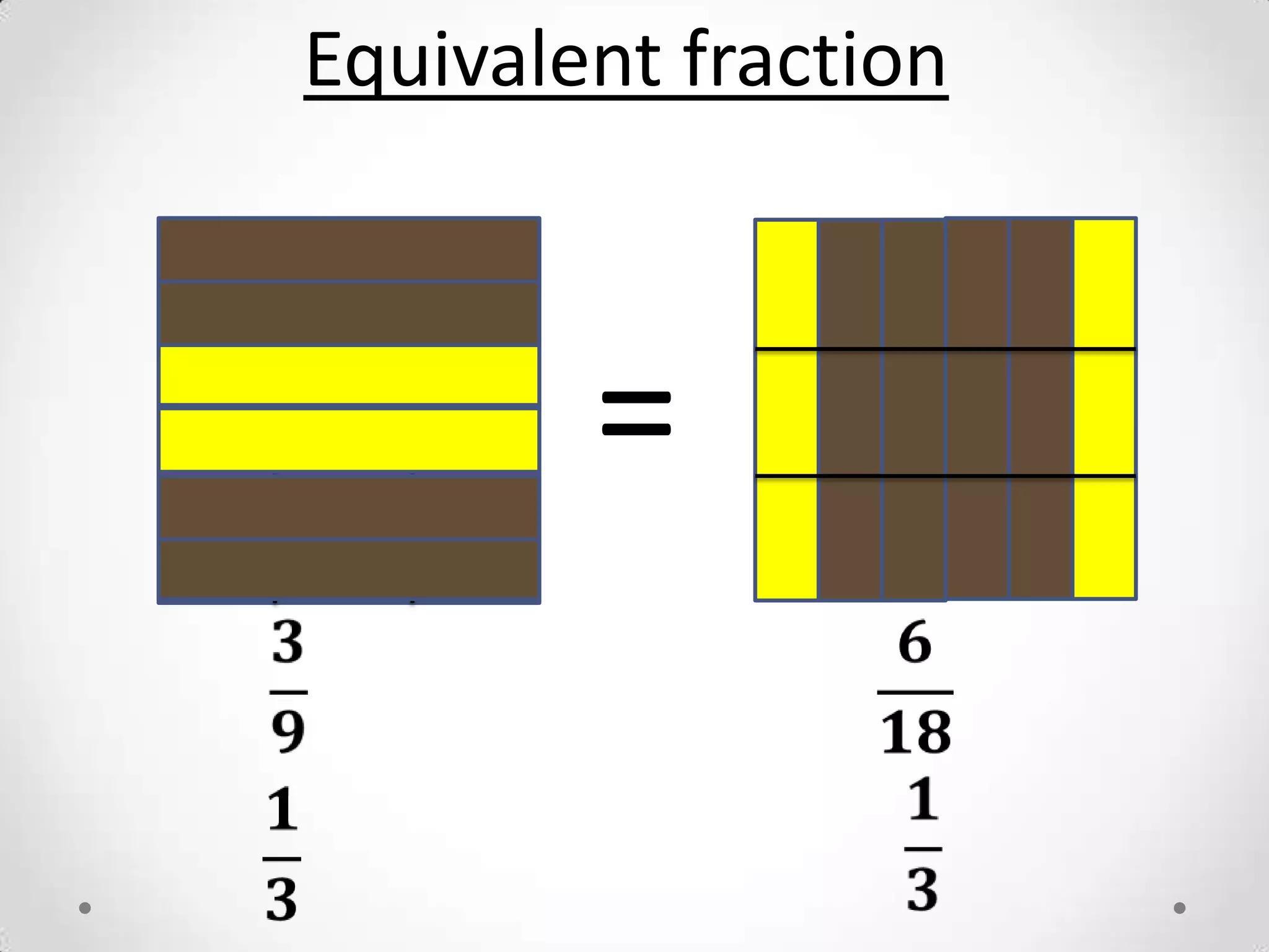 Fractions for 7th standard students by Rajeshree K. Bhanushali | PPT