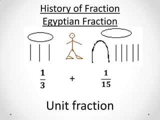 Fractions for 7th standard students by Rajeshree K. Bhanushali | PPT