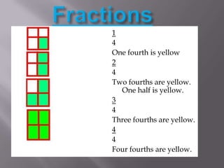 Fractions | PPTX