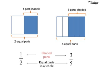 Fractions | PPTX