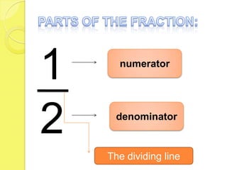 Fractions (for Demonstration Teaching) | PPTX