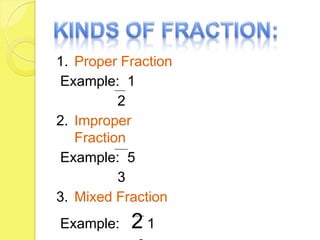 Fractions (for Demonstration Teaching) | PPTX
