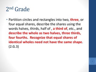 Fractions - Adapted from "Beyond Pizzas and Pies" | PPT