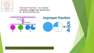 fractions.pptx.......................... | PPT