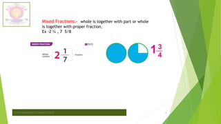 fractions.pptx.......................... | PPTX