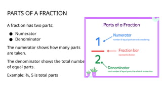 Fractions ,Types of fraction and Fractions in Daily Life | PPTX