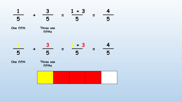 Fractions---Adding-and-subtracting-different-denominator.pptx