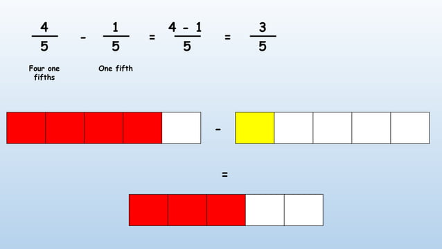 Fractions---Adding-and-subtracting-different-denominator.pptx