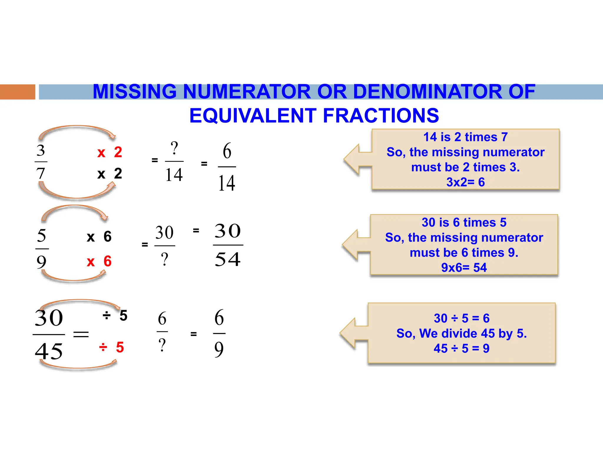 Fractions - [Autosaved].pptx