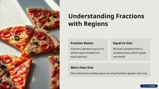 ALBAKING Fractions-Equal-to-One-and-Beyond.pptx