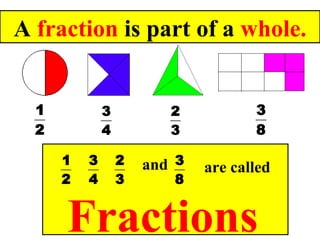 Fractions: Making sense | PPS