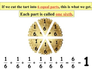 Fractions: Making sense | PPS