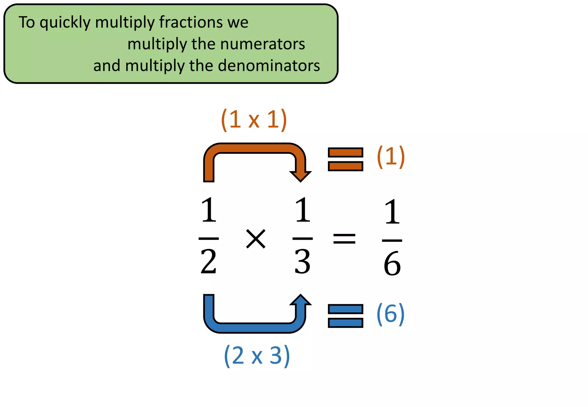 Fractions-Multiplying-Complete-Lesson.pptx