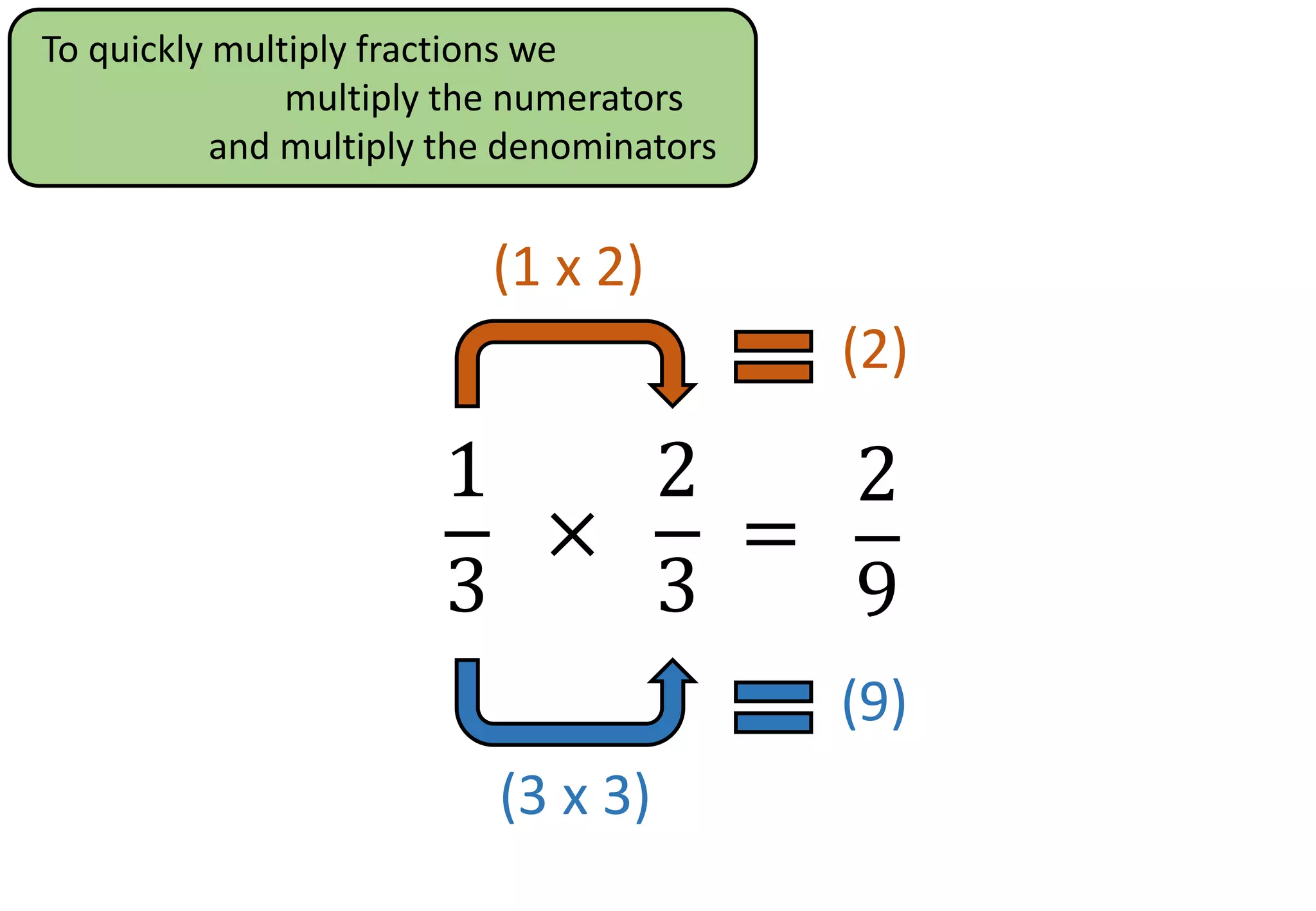 Fractions-Multiplying-Complete-Lesson.pptx