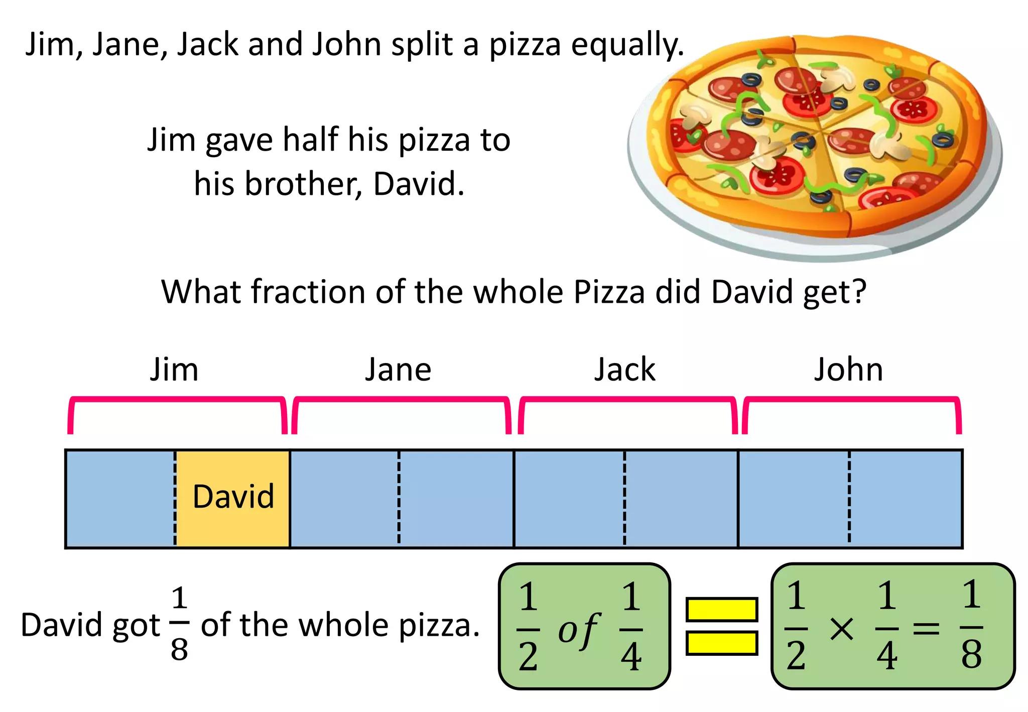 Fractions-Multiplying-Complete-Lesson.pptx