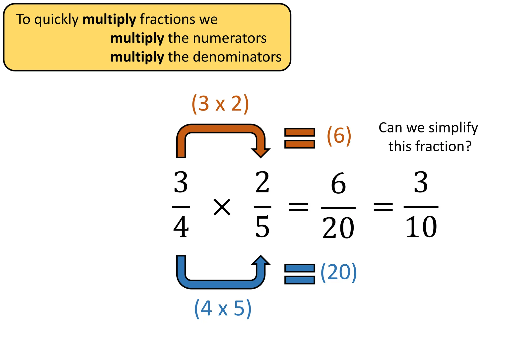 Fractions-Multiplying-Dividing-Demonstration.pptx
