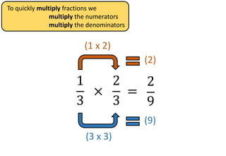 Fractions-Multiplying-Dividing-Demonstration.pptx