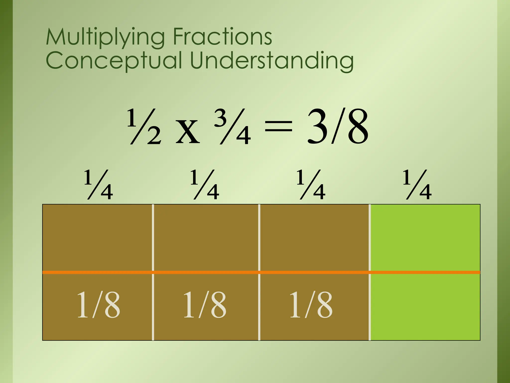 Fractions- Multiplication of Fractions.ppt