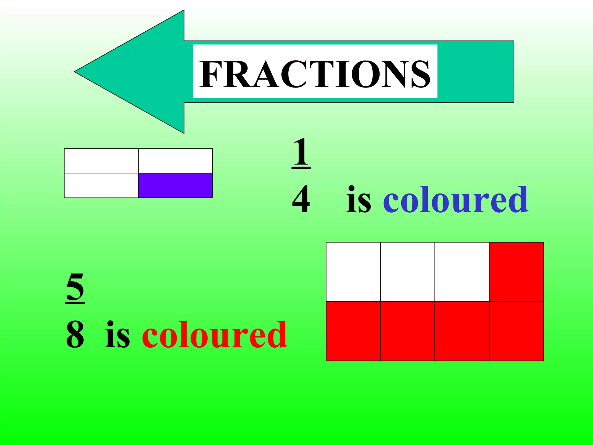 Fractions: Numerator and Denominator | PPT