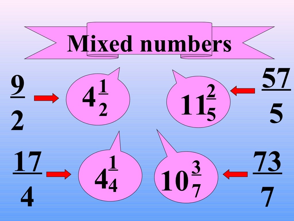 Fractions Numerator And Denominator fractions-numerator-and-denominator