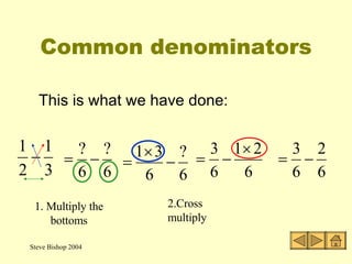 Fractions - the four rules | PPT