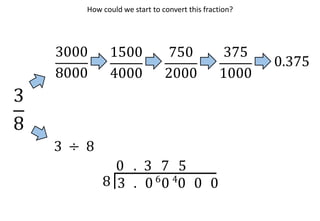 Fractions-to-Decimals-Demonstration.pptx