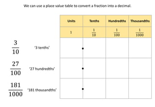 Fractions-to-Decimals-Demonstration.pptx