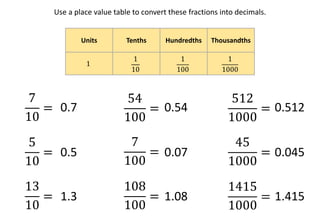 Fractions-to-Decimals-Demonstration.pptx