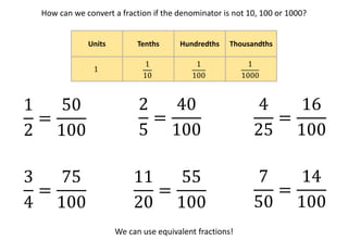 Fractions-to-Decimals-Demonstration.pptx