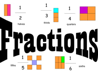 Fractions2012 | PPT