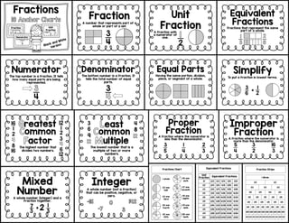 FractionsAnchorChartsPreview (1).pdf