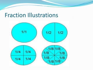 Fractions And Decimals | PPTX