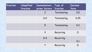 FRACTIONS AND DECIMALS. Mainly recurring | PPTX