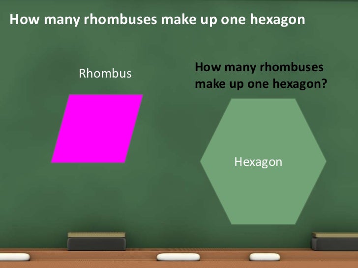 Fractions and modeling