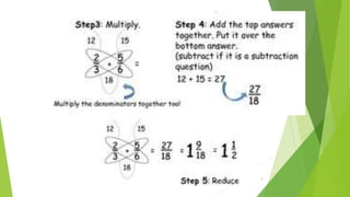 Fractions arithmetical operations.pptx