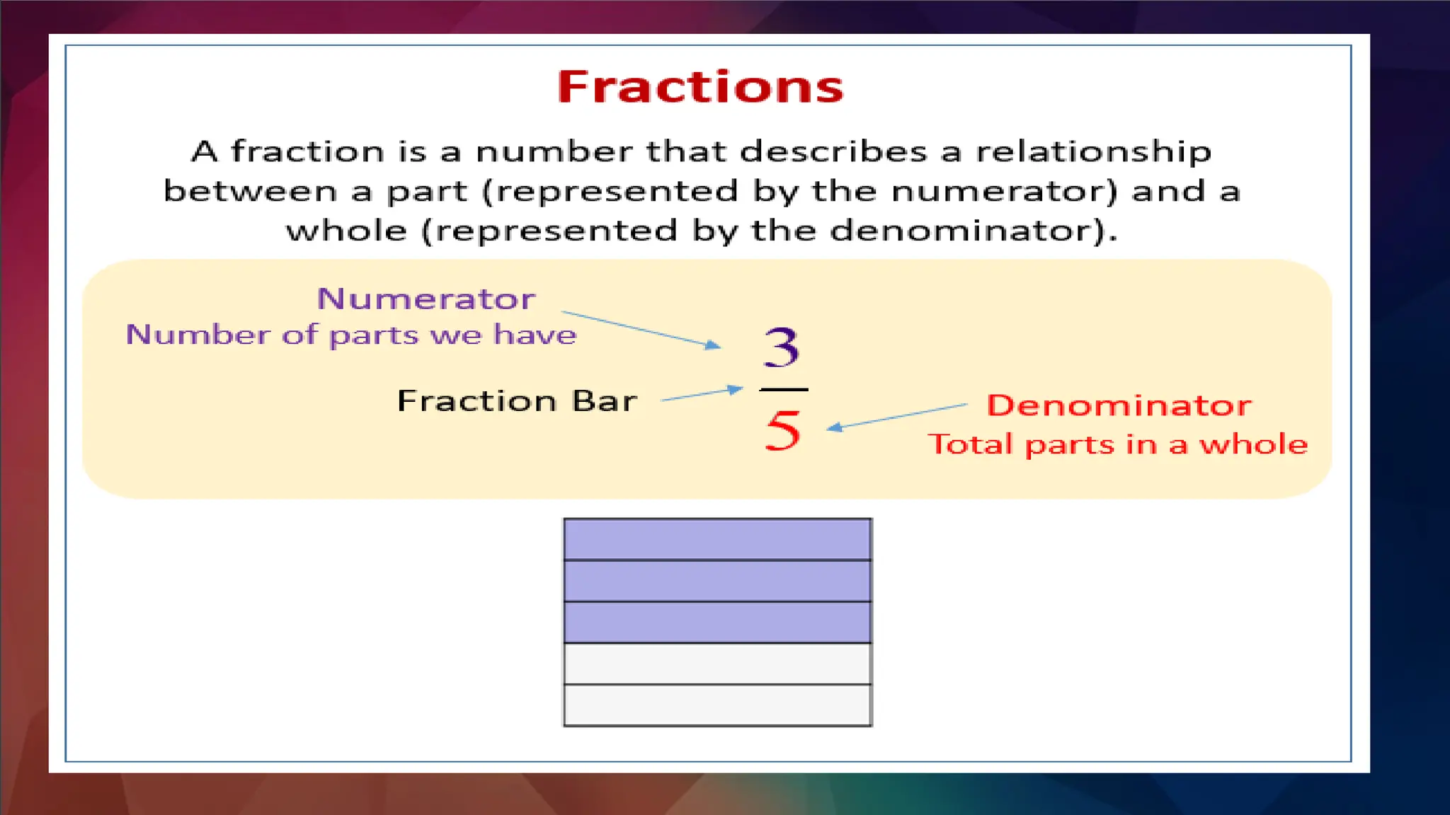 fractions and types of fraction class 6.pptx