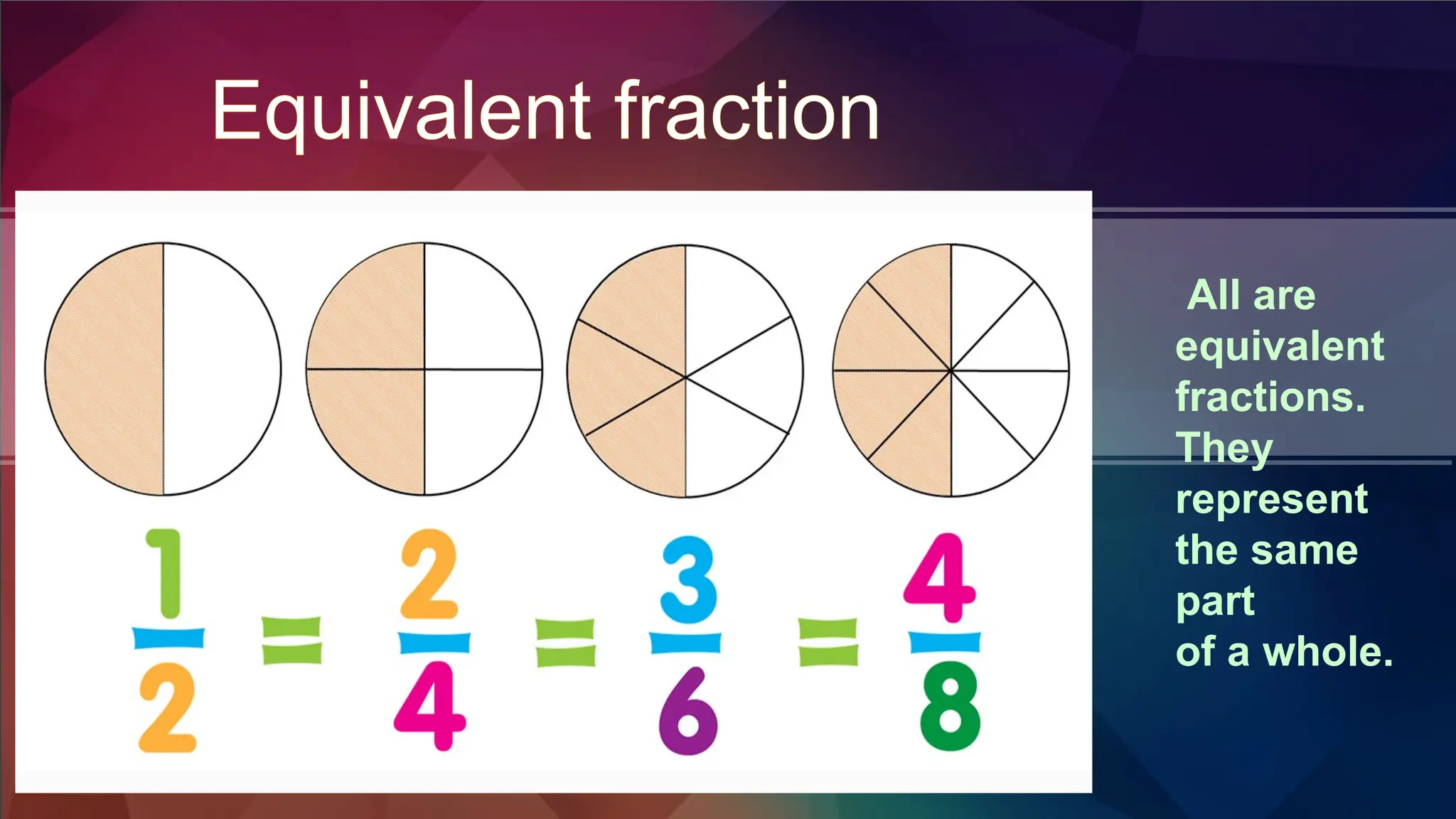 fractions and types of fraction class 6.pptx
