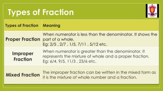 Fractions&Decimals.pptx ppt ppt ppt ppt ppt | PPTX